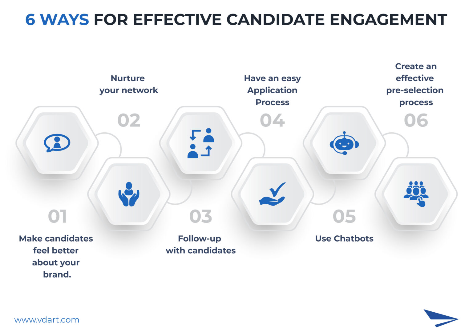 How To Manage Candidate Engagement Effectively? - VDart