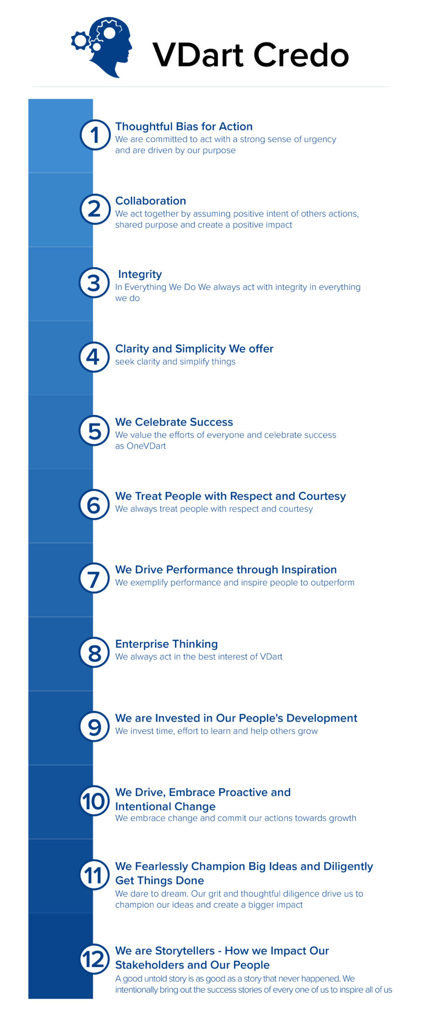 What Makes VDart A Great Place To Work? - VDart